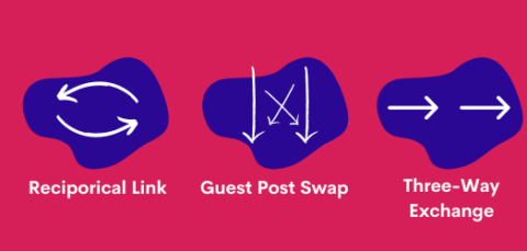 SEO Optimized: Safe Methods For Backlink Exchange | Getlinko